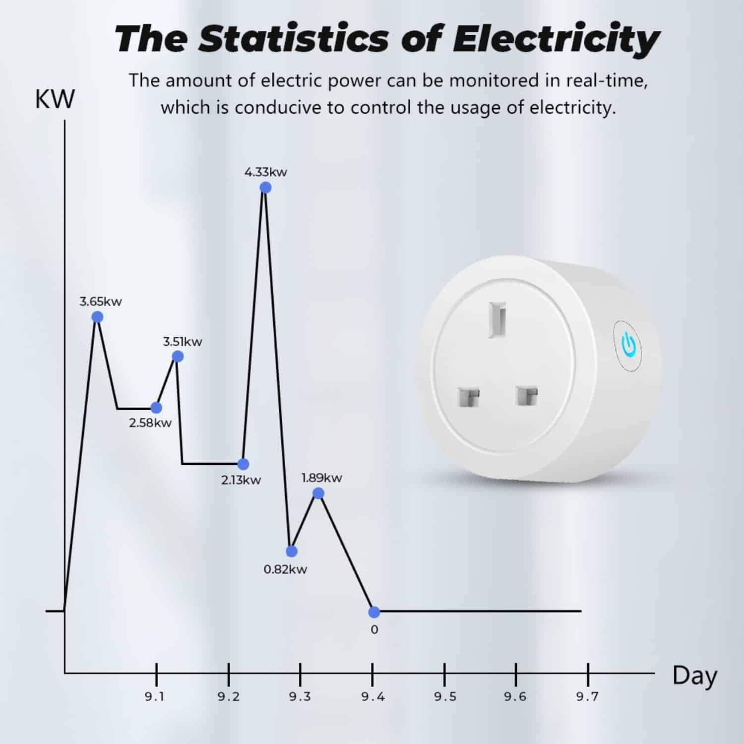 SMATRUL Wifi Smart Plug | Voice Control and Energy Monitoring | SHOPEE ...